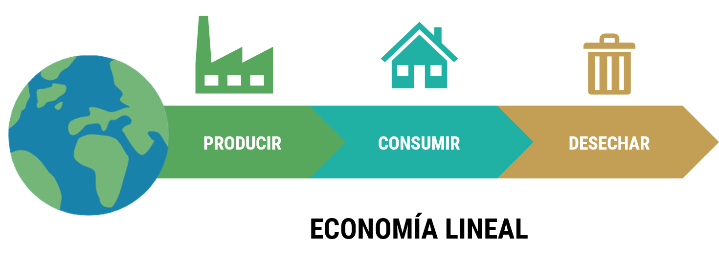 Economía circular y second life - Parnoplast | Láminas de plástico por ...